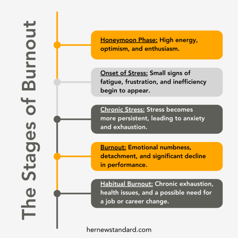 How to Recover from Burnout as a Woman Leader - Her New Standard